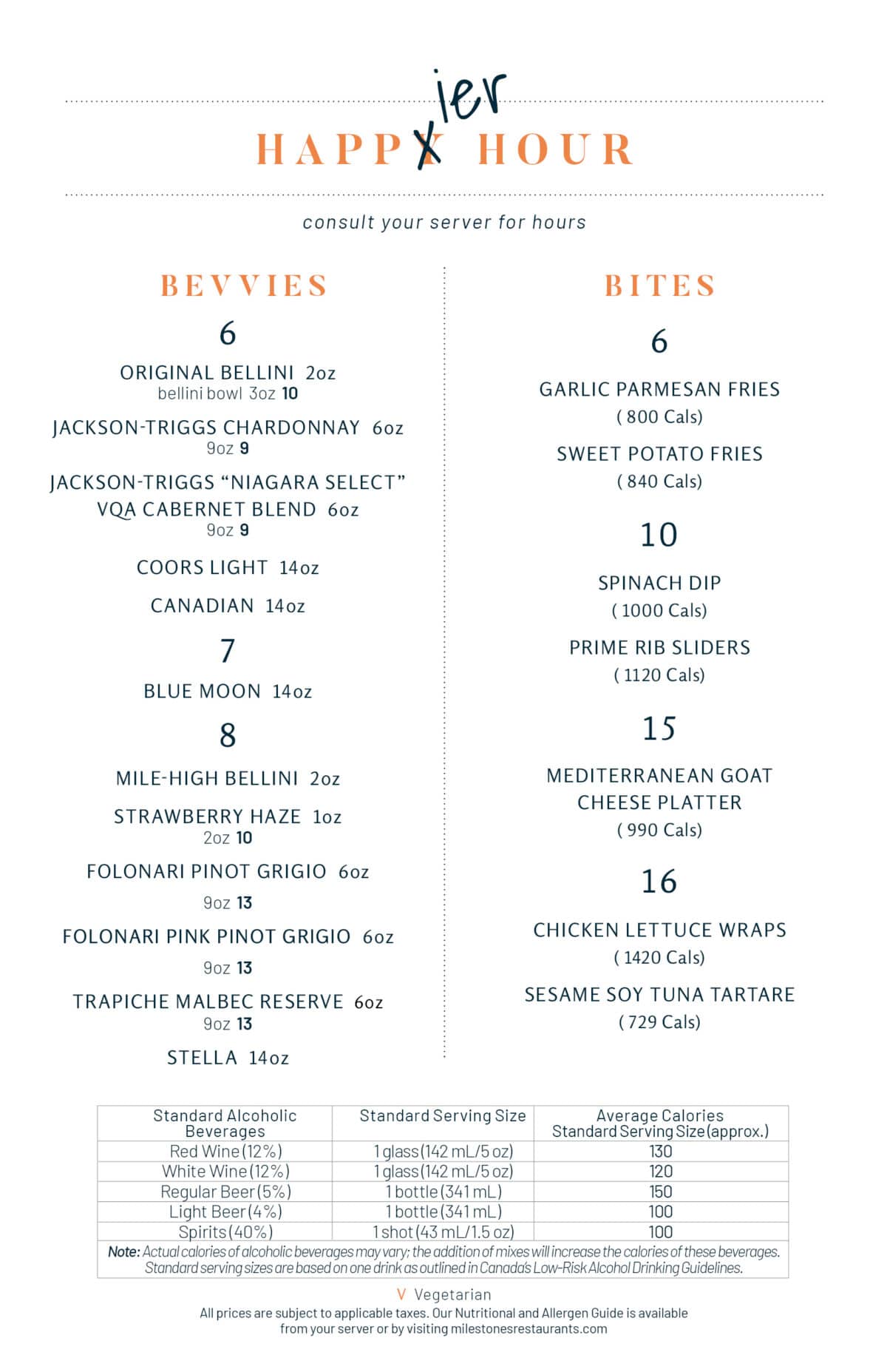 Eaton Center | Milestones