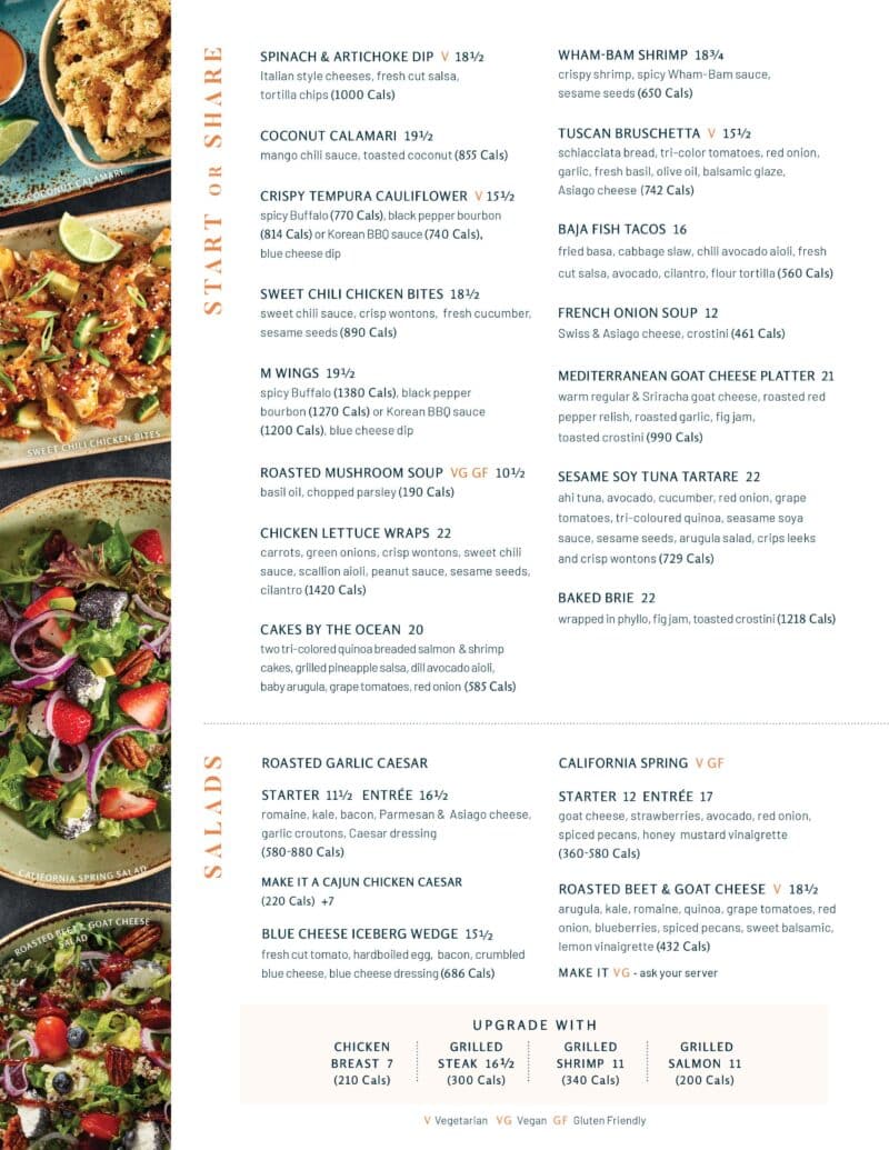 Eaton Center | Milestones